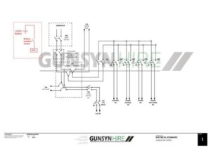 Resources - Gunsyn Hire